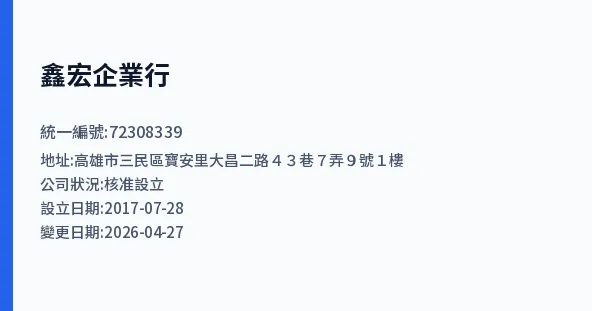 鑫宏企業行的照片-統編 72308339(高雄市) 公司登記資料與營業項目詳細圖表