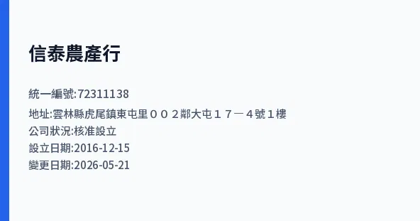 信泰農產行的照片-統編 72311138(雲林縣) 公司登記資料與營業項目詳細圖表