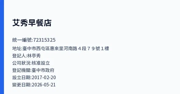 艾秀早餐店的照片-統編 72315325(臺中市) 公司登記資料與營業項目詳細圖表