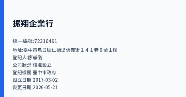 振翔企業行的照片-統編 72316491(臺中市) 公司登記資料與營業項目詳細圖表