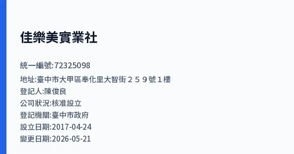 佳樂美實業社的照片-統編 72325098(臺中市) 公司登記資料與營業項目詳細圖表