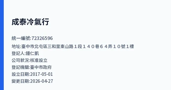 成泰冷氣行的照片-統編 72326596(臺中市) 公司登記資料與營業項目詳細圖表