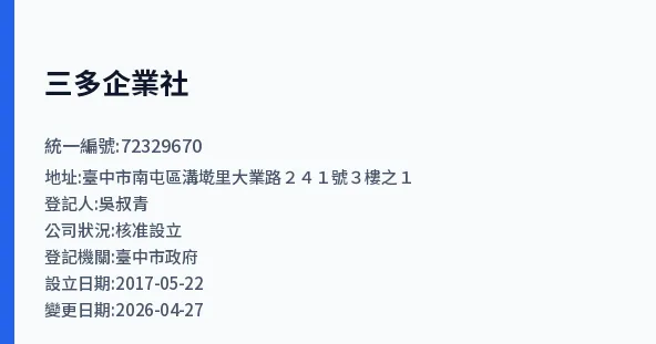 三多企業社的照片-統編 72329670(臺中市) 公司登記資料與營業項目詳細圖表