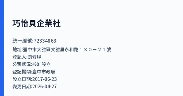 巧怡貝企業社的照片-統編 72334863(臺中市) 公司登記資料與營業項目詳細圖表
