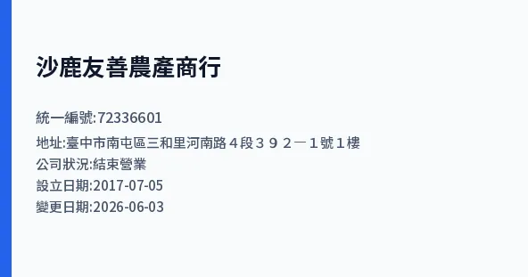 沙鹿友善農產商行的照片-統編 72336601(臺中市) 公司登記資料與營業項目詳細圖表