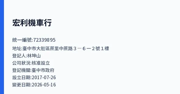 宏利機車行的照片-統編 72339895(臺中市) 公司登記資料與營業項目詳細圖表