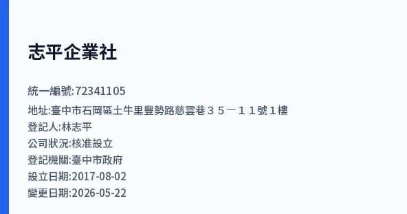 志平企業社的照片-統編 72341105(臺中市) 公司登記資料與營業項目詳細圖表