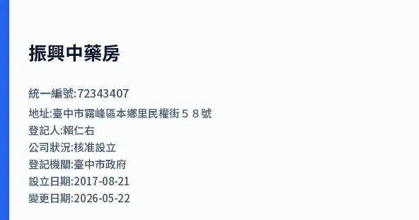 振興中藥房的照片-統編 72343407(臺中市) 公司登記資料與營業項目詳細圖表