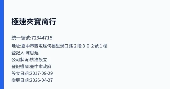 極速夾寶商行的照片-統編 72344715(臺中市) 公司登記資料與營業項目詳細圖表