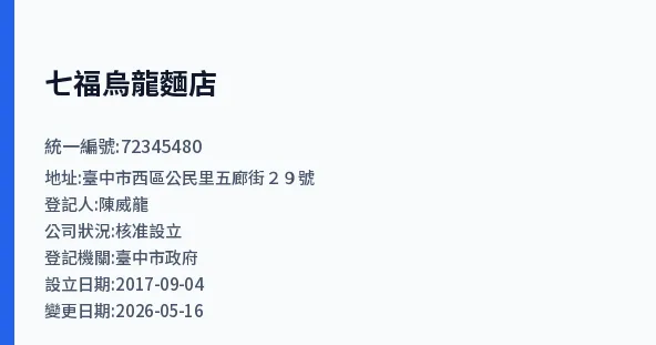 七福烏龍麵店的照片-統編 72345480(臺中市) 公司登記資料與營業項目詳細圖表