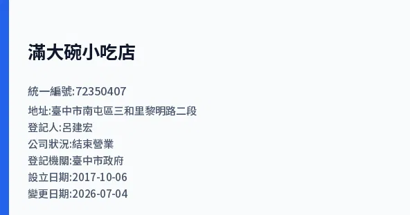 滿大碗小吃店的照片-統編 72350407(臺中市) 公司登記資料與營業項目詳細圖表