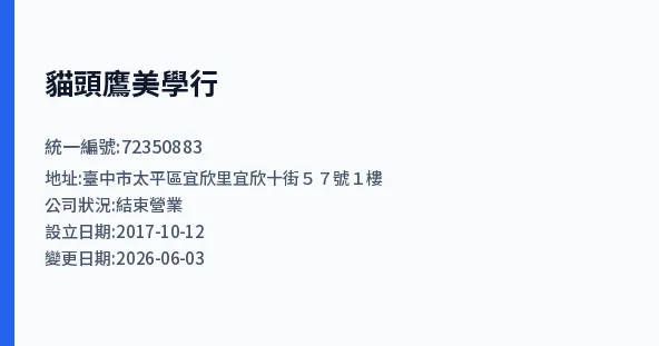 貓頭鷹美學行的照片-統編 72350883(臺中市) 公司登記資料與營業項目詳細圖表