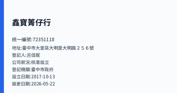 鑫寶菁仔行的照片-統編 72351118(臺中市) 公司登記資料與營業項目詳細圖表