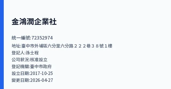 金鴻潤企業社的照片-統編 72352974(臺中市) 公司登記資料與營業項目詳細圖表