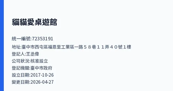 貓貓愛桌遊館的照片-統編 72353191(臺中市) 公司登記資料與營業項目詳細圖表