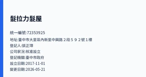 髮拉力髮屋的照片-統編 72353925(臺中市) 公司登記資料與營業項目詳細圖表