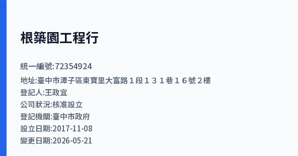 根築園工程行的照片-統編 72354924(臺中市) 公司登記資料與營業項目詳細圖表