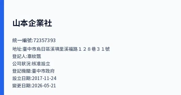 山本企業社的照片-統編 72357393(臺中市) 公司登記資料與營業項目詳細圖表