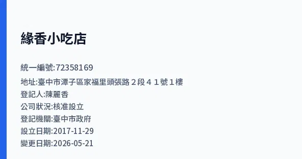 緣香小吃店的照片-統編 72358169(臺中市) 公司登記資料與營業項目詳細圖表