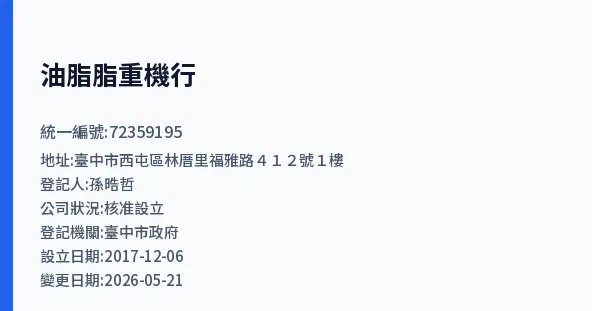 油脂脂重機行的照片-統編 72359195(臺中市) 公司登記資料與營業項目詳細圖表