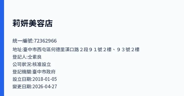 莉妍美容店的照片-統編 72362966(臺中市) 公司登記資料與營業項目詳細圖表