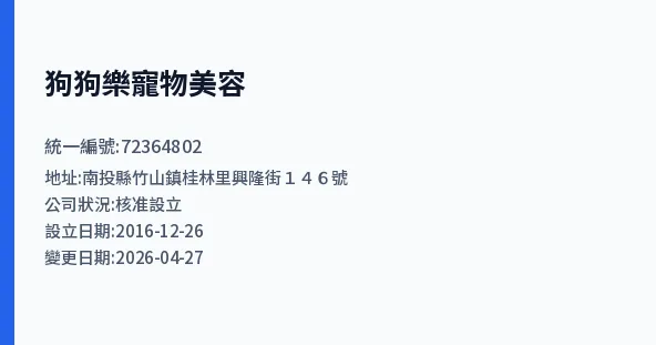 狗狗樂寵物美容的照片-統編 72364802(南投縣) 公司登記資料與營業項目詳細圖表