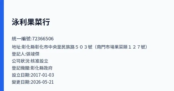 泳利果菜行的照片-統編 72366506(彰化縣) 公司登記資料與營業項目詳細圖表
