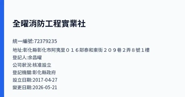 全曜消防工程實業社的照片-統編 72379235(彰化縣) 公司登記資料與營業項目詳細圖表