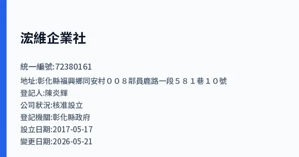 浤維企業社的照片-統編 72380161(彰化縣) 公司登記資料與營業項目詳細圖表