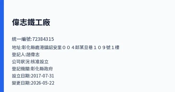 偉志鐵工廠的照片-統編 72384315(彰化縣) 公司登記資料與營業項目詳細圖表