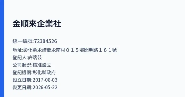 金順來企業社的照片-統編 72384526(彰化縣) 公司登記資料與營業項目詳細圖表