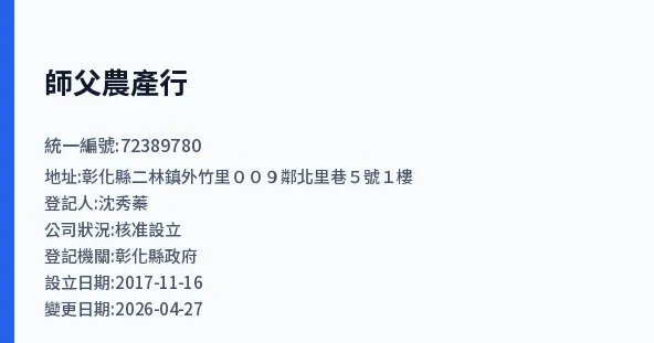 師父農產行的照片-統編 72389780(彰化縣) 公司登記資料與營業項目詳細圖表