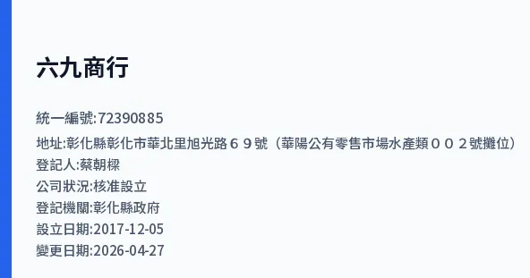 六九商行的照片-統編 72390885(彰化縣) 公司登記資料與營業項目詳細圖表