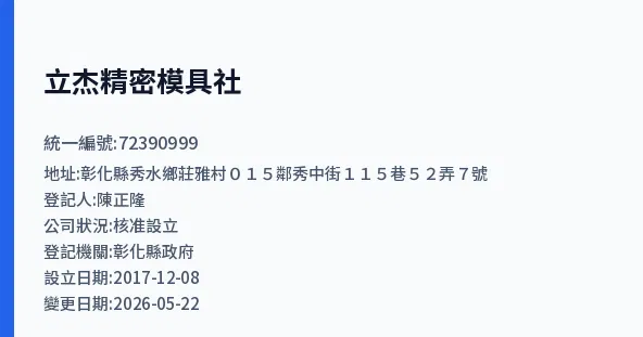 立杰精密模具社的照片-統編 72390999(彰化縣) 公司登記資料與營業項目詳細圖表