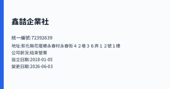 鑫喆企業社的照片-統編 72392639(彰化縣) 公司登記資料與營業項目詳細圖表