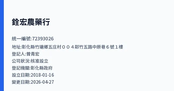 銓宏農藥行的照片-統編 72393026(彰化縣) 公司登記資料與營業項目詳細圖表