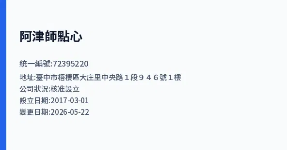 阿津師點心的照片-統編 72395220(臺中市) 公司登記資料與營業項目詳細圖表