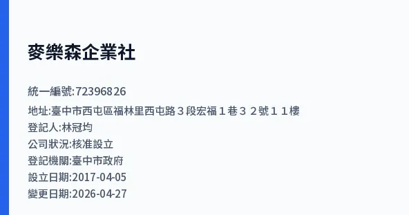 麥樂森企業社的照片-統編 72396826(臺中市) 公司登記資料與營業項目詳細圖表