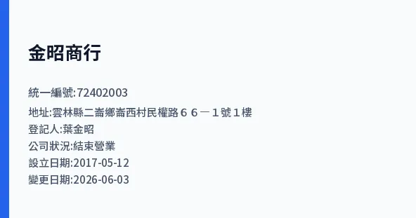 金昭商行的照片-統編 72402003(雲林縣) 公司登記資料與營業項目詳細圖表