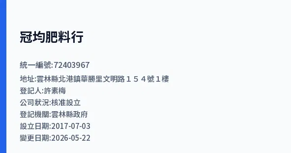 冠均肥料行的照片-統編 72403967(雲林縣) 公司登記資料與營業項目詳細圖表