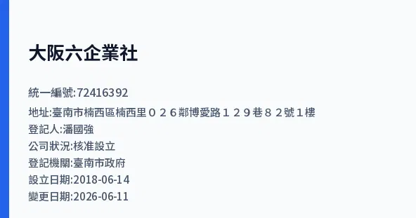 大阪六企業社的照片-統編 72416392(臺南市) 公司登記資料與營業項目詳細圖表