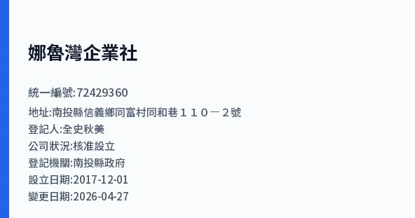 娜魯灣企業社的照片-統編 72429360(南投縣) 公司登記資料與營業項目詳細圖表