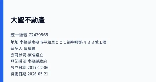 大聖不動產的照片-統編 72429565(南投縣) 公司登記資料與營業項目詳細圖表