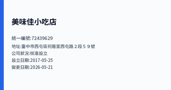 美味佳小吃店的照片-統編 72439629(臺中市) 公司登記資料與營業項目詳細圖表