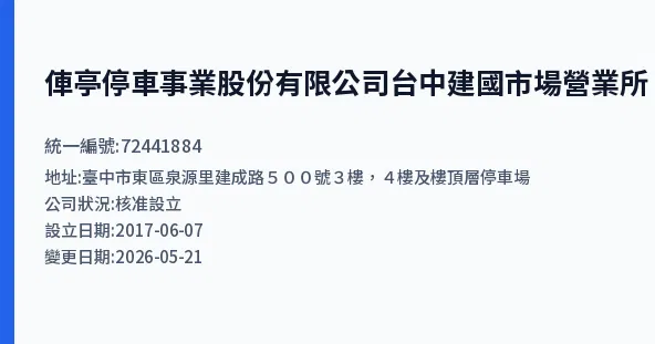 俥亭停車事業股份有限公司台中建國市場營業所的照片-統編 72441884(臺中市) 公司登記資料與營業項目詳細圖表