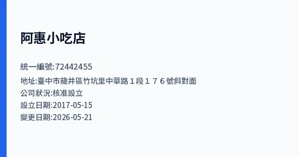 阿惠小吃店的照片-統編 72442455(臺中市) 公司登記資料與營業項目詳細圖表