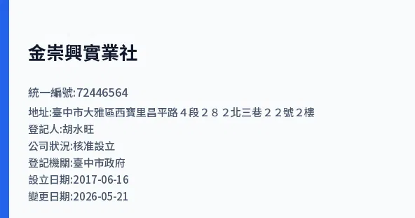 金崇興實業社的照片-統編 72446564(臺中市) 公司登記資料與營業項目詳細圖表