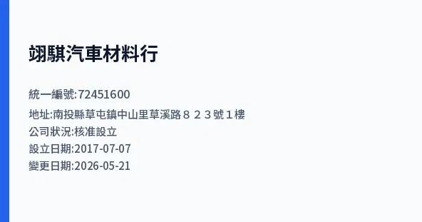 翊騏汽車材料行的照片-統編 72451600(南投縣) 公司登記資料與營業項目詳細圖表