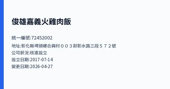 俊雄嘉義火雞肉飯的照片-統編 72452002(彰化縣) 公司登記資料與營業項目詳細圖表