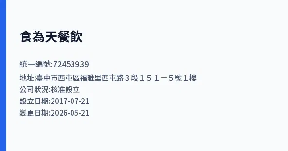 食為天餐飲的照片-統編 72453939(臺中市) 公司登記資料與營業項目詳細圖表